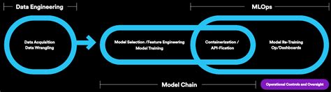 Image result for Operations Research Data Science Ai