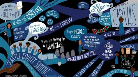 Image result for Visual Approach