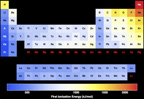 Ionization Energy Periodic Table | Cabinets Matttroy