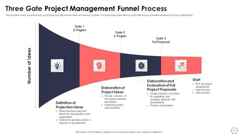 Image result for Project Selection Funnel