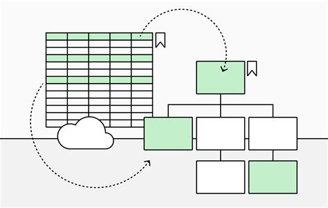 Image result for Create a Visual Org Chart From Excel
