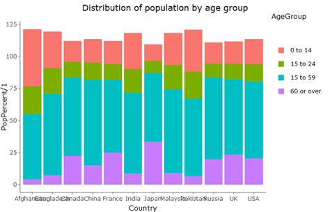 Image result for Line Histogram