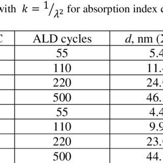 Image result for HfO2 ALD Intel