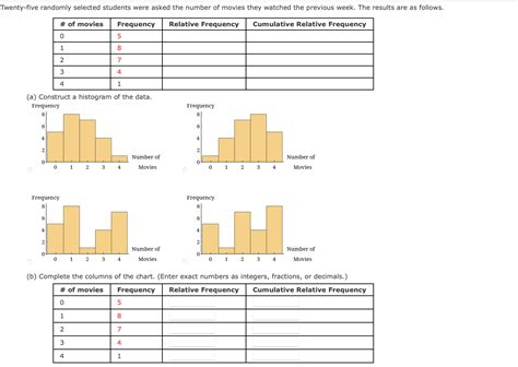 Image result for How to Construct a Histogram