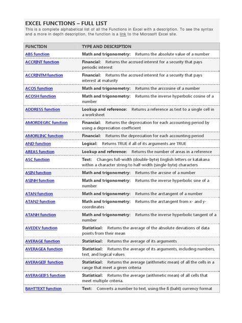 Image result for All Excel Functions