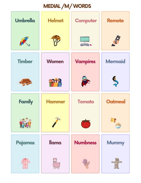 Image result for M Sound Words