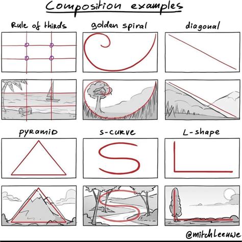 Image result for Composition Visual Image Examples