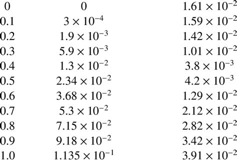 Image result for Absolute Errors Physics