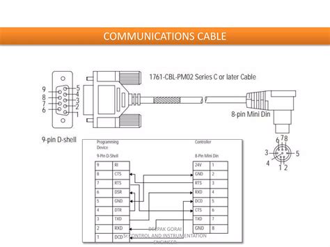 Image result for MicroLogix 1400 plc Components