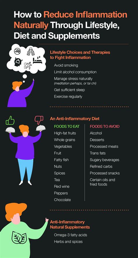 Image result for Reducing Inflammation