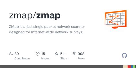 Image result for Firebase ZMap
