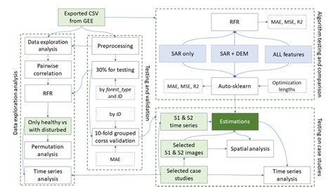 Image result for Computer Data Analysis