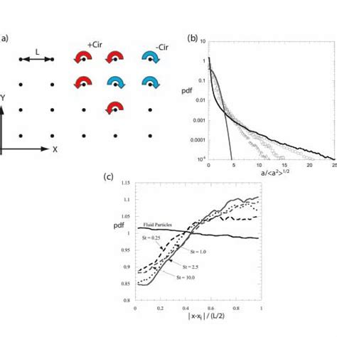 Image result for Vortex Model