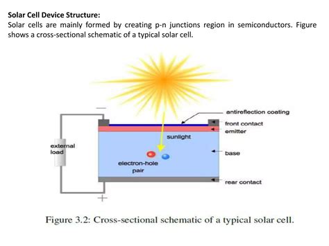 Image result for Working of Solar Cell Class 12 Animated