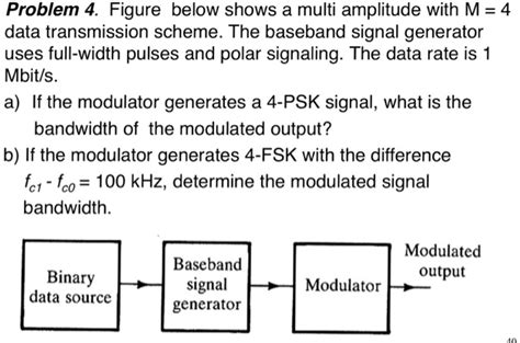 Image result for Bandwidth of a Modulated Signal