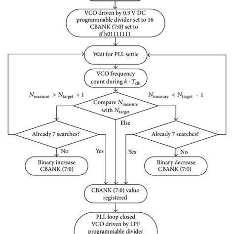 Image result for Fuzzy Search Algorithm