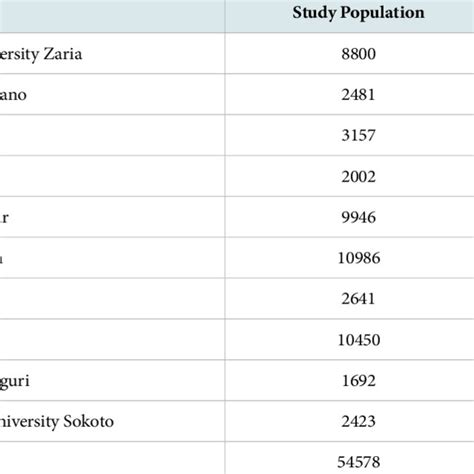 Image result for Sampling fraction Formula