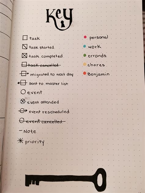 Image result for Bullet Journal Color Key