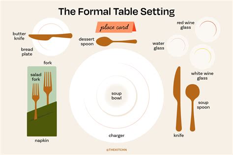 Image result for Place Setting Examples