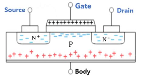 Image result for MOS FET Tutorials Animation