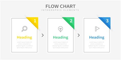 Image result for Flowcharting Simple