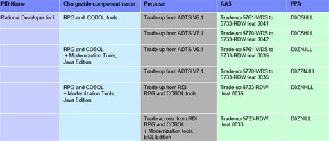 Image result for RDI Support