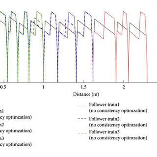 Image result for Coding Train Curves Examples
