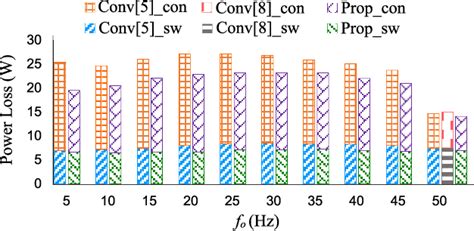 Image result for Stacked Modular Multi-Level Converter Submodules with Busbar