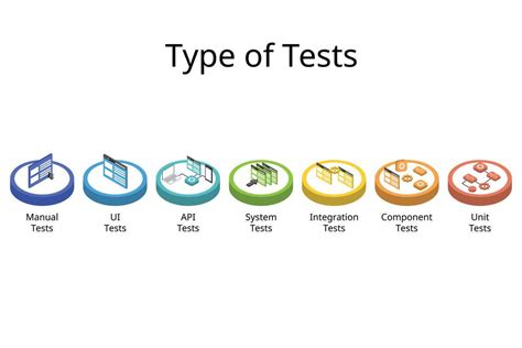 Image result for Unit Testing Visual Representation