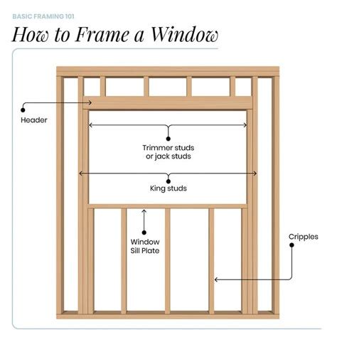 Image result for Build a Window Frame
