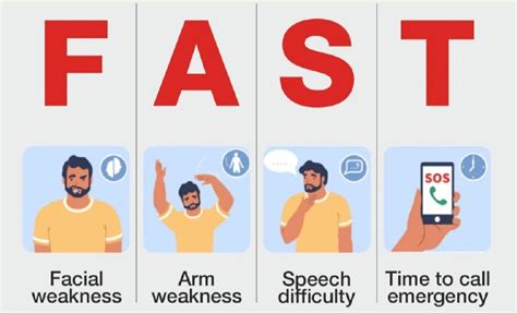 Image result for Fast Stroke
