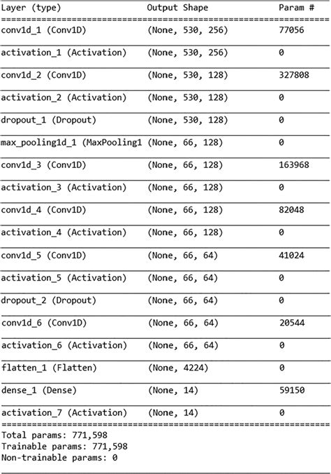 Image result for Sequential Deep Learning Model