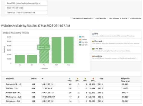 Image result for AutoHotkey System Performance