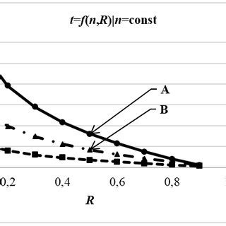 Image result for Approximation Exponential