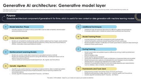 Image result for Generative Model Layer Outputs Visual