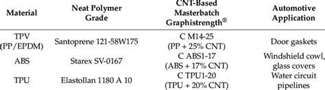 Image result for Cnt Masterbatch