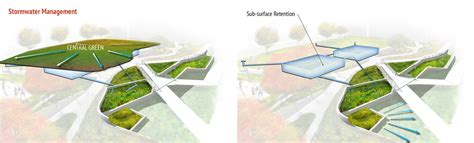 Image result for Senior Capstone Project Engineering Examples