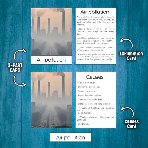 Image result for Types of Pollution List