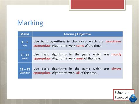 Image result for Lesson of Algorithms