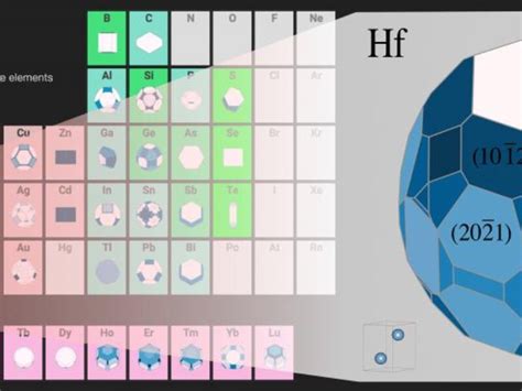 Image result for Crystal Database