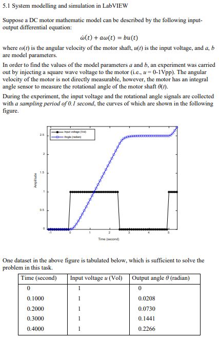 Image result for LabVIEW Simulation