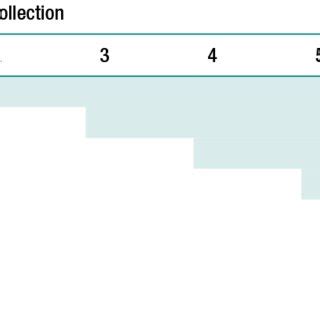 Image result for A Matrix Approach