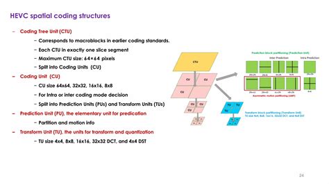 Image result for Algorithm Description for Versatile Video Coding and Test Model 11
