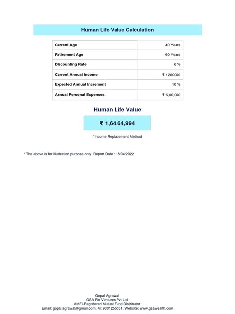 Image result for HLV Calculation Formula