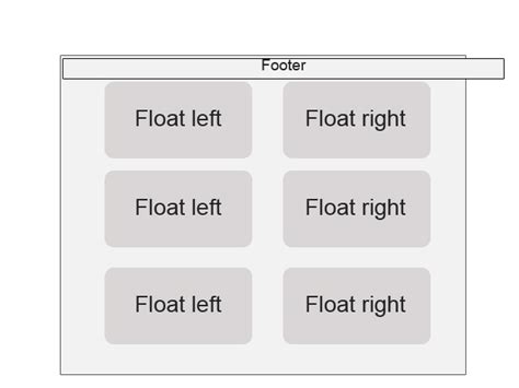 Image result for Float On Top HTML