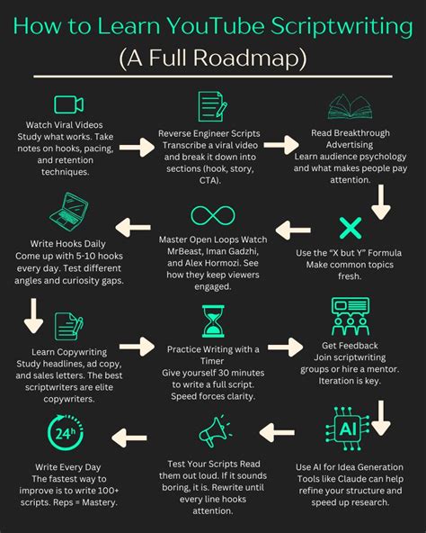 Image result for Guide On Scripting YT