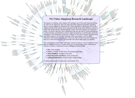 Image result for Values Alignment Map