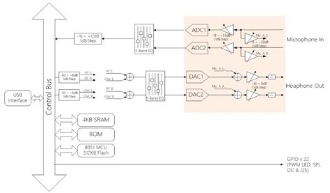 Image result for Sound Codec