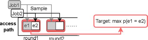 Image result for Preloader Data Related