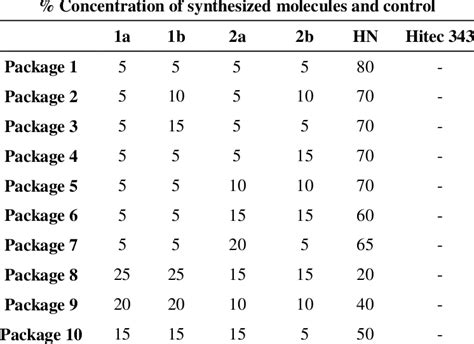 Image result for Additive Composition Model